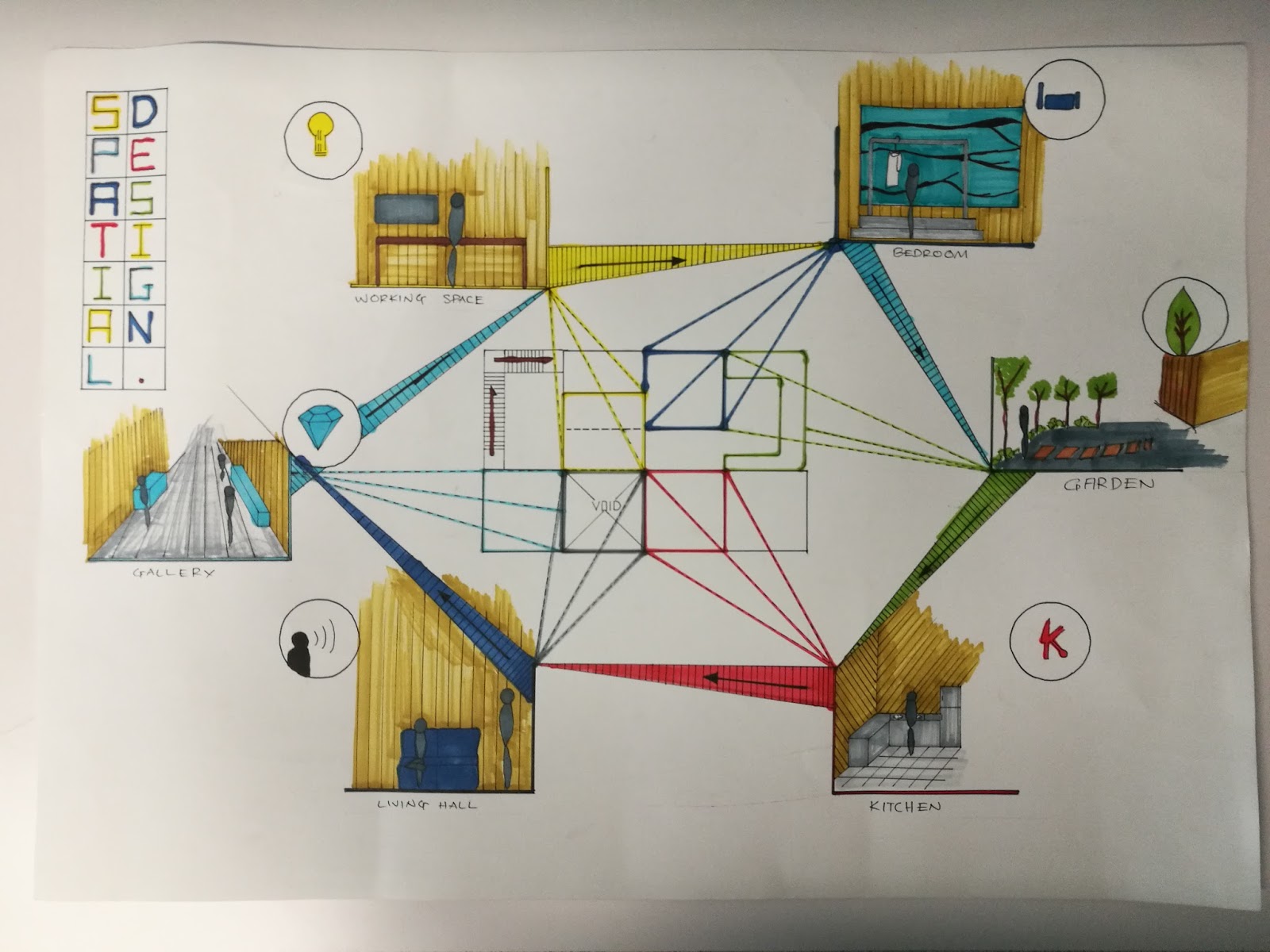 Design Communication