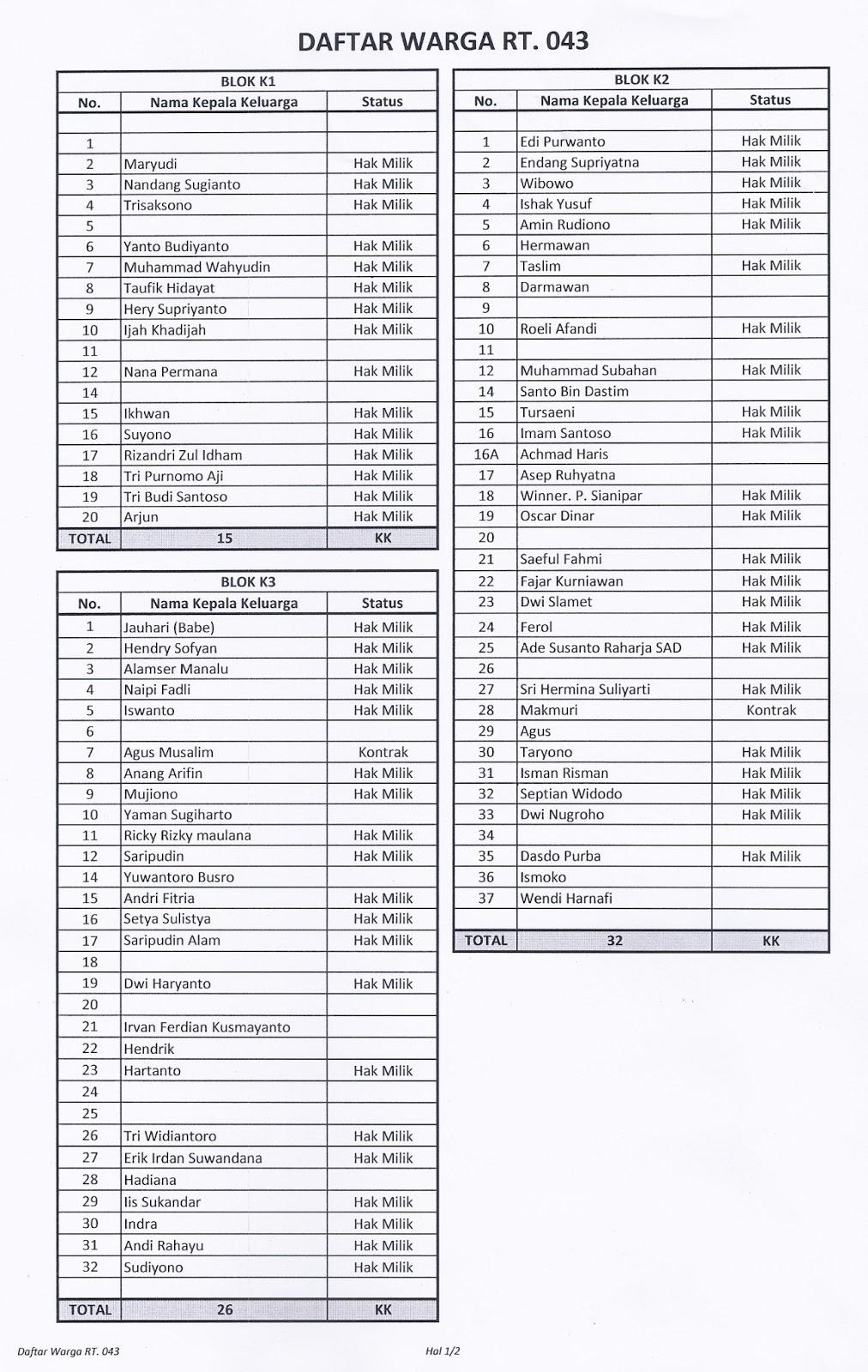 SELAMAT DATANG: Daftar Warga RT 43