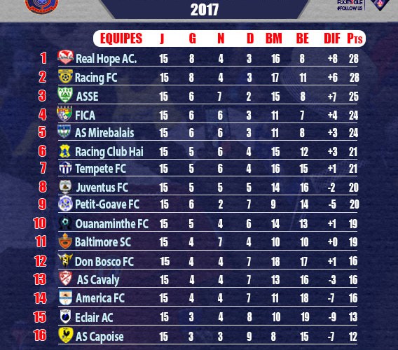 World Football Badges News: Haiti - 2017 Ligue Haïtienne