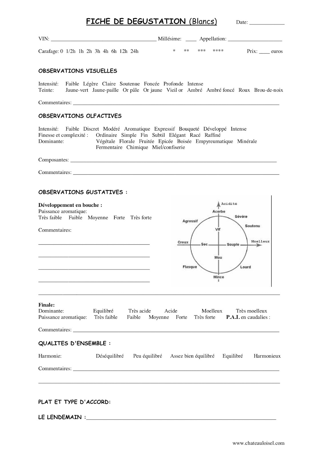 4verites-vin: La Dégustation
