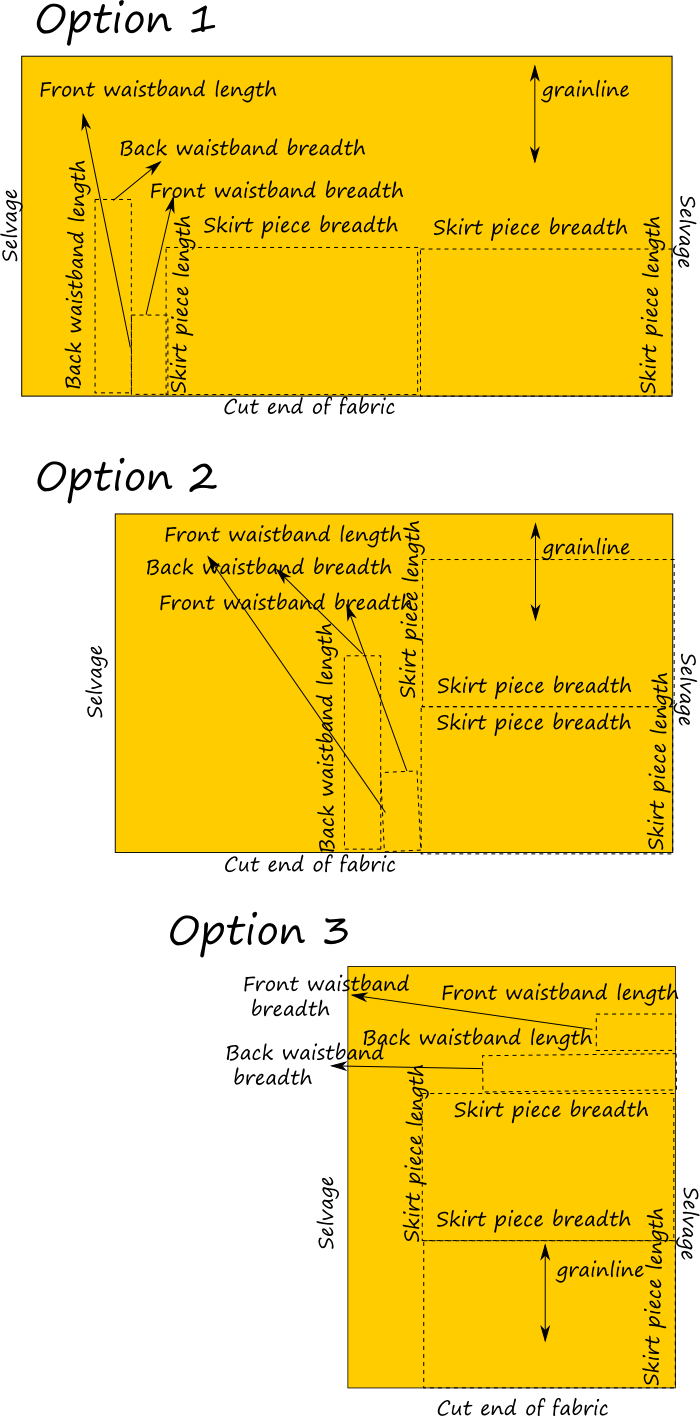 WIDI | Sewing blog | Step by Step instructions | Tutorials: Cut fabric ...