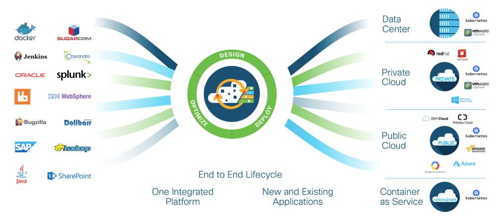 The Relativity of Wrong: DevOps with CloudCenter and Kubernetes in a ...