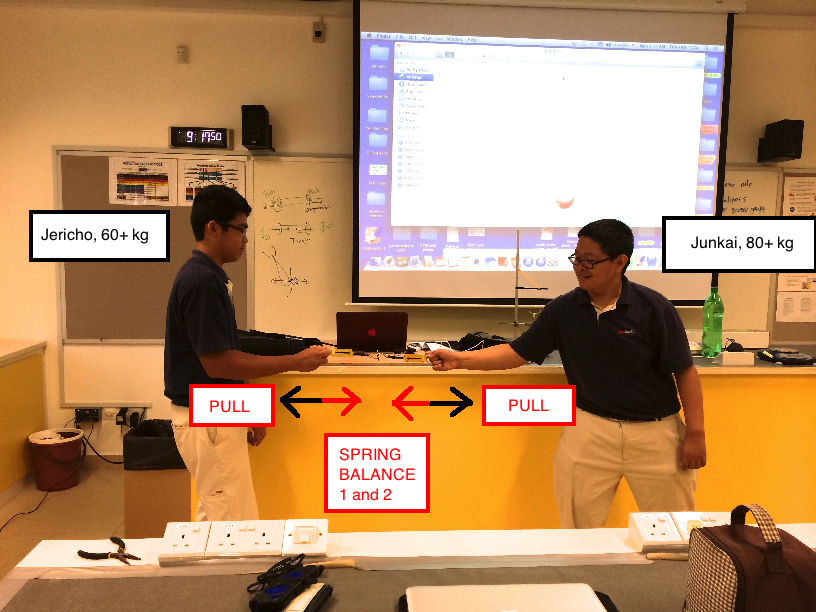 Tan Hoe Teck Portfolio: Artefact 1 - A/O Level Physics