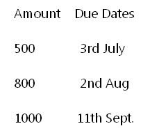 Average Due Date Calculation | Accounting Education
