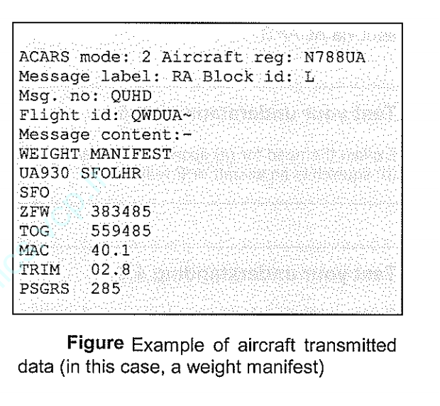 ACARS "Aircraft Communications Addressing and Reporting System": What ...