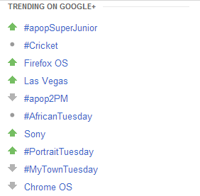 Six Parallel Lines: UNDERSTANDING GOOGLE+