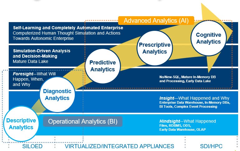 The Rise of Deep Learning in the Enterprise | DELL EMC Study