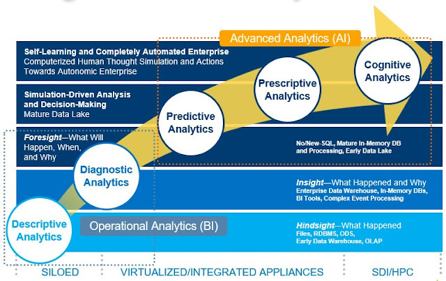 The Rise of Deep Learning in the Enterprise | DELL EMC Study