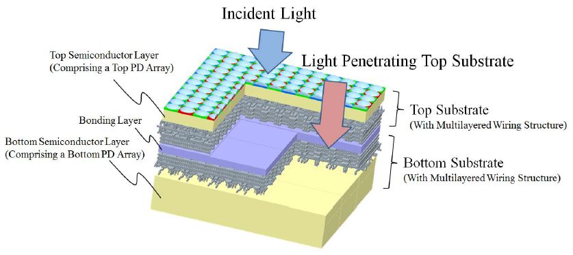 Image Sensors World: Olympus Visible + IR Stacked Sensor