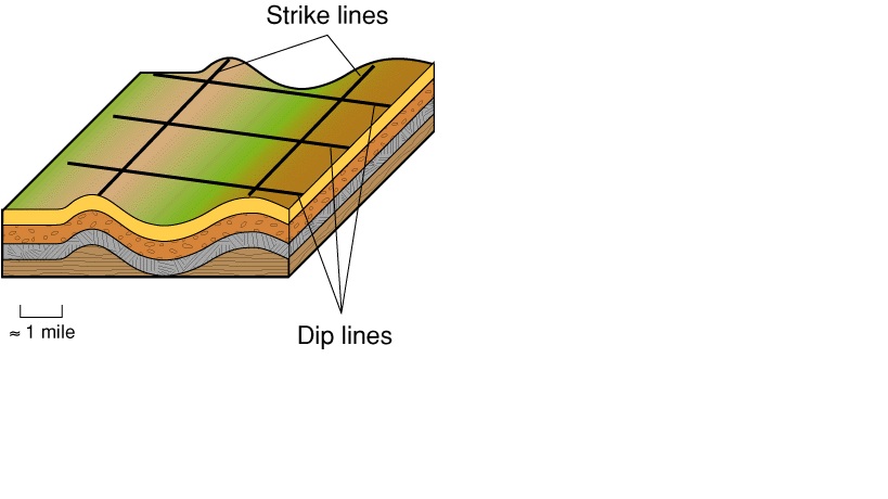 Geology: Sequence Stratigraphy(Part-III)