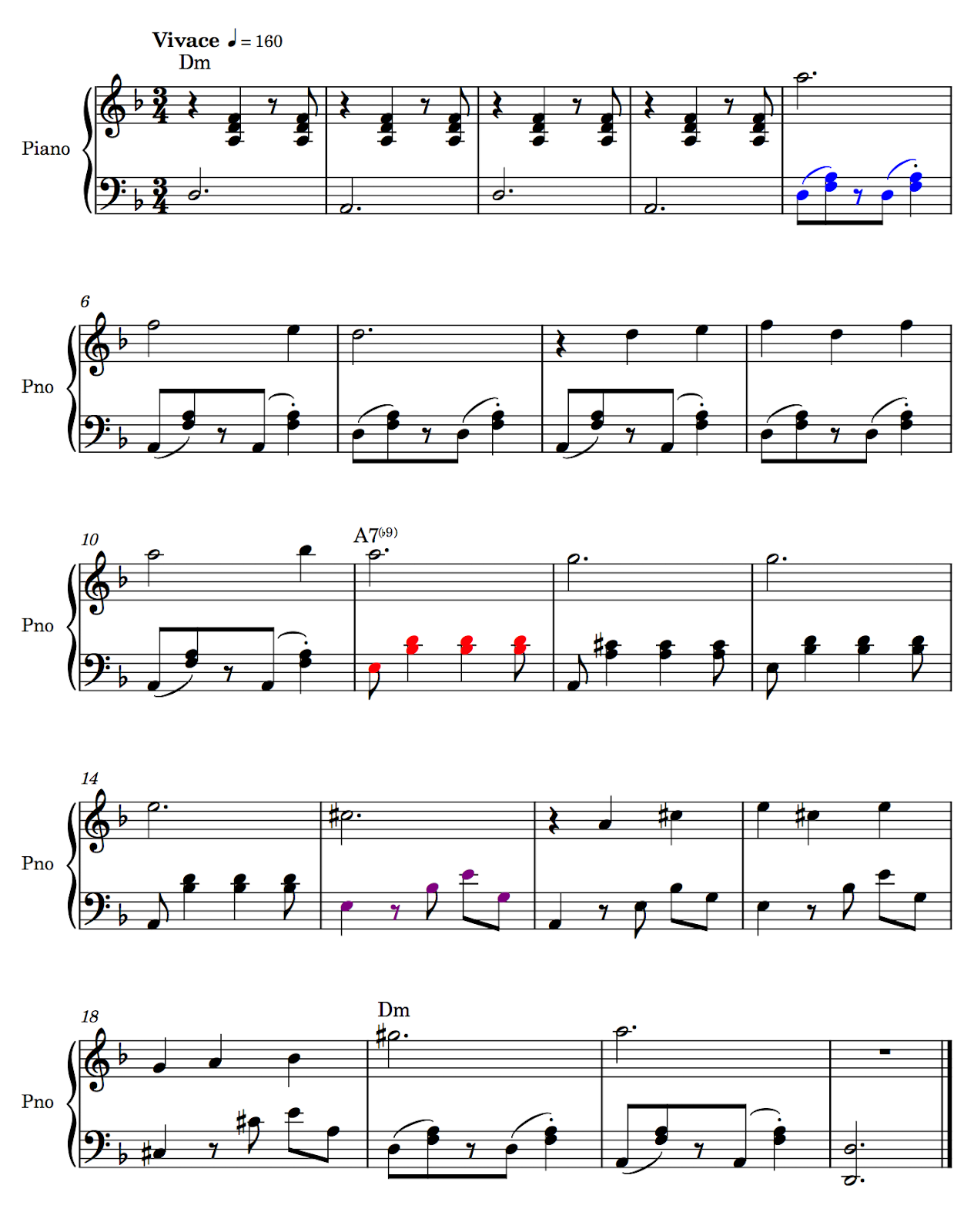 PATRONES RÍTMICOS PARA PIANO: EL VALS