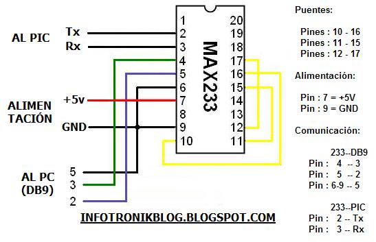 infotronikblog: Comunicación con MAX233 PC to PIC PIC to PC