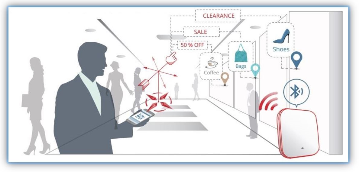 Product Review: EAP737 Wireless Access Point for High-density Environments