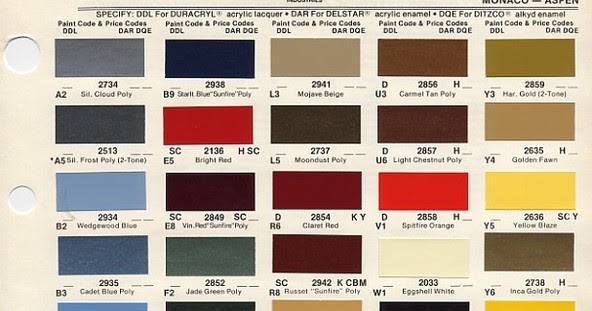 Monteverdi Sierra: Dodge Aspen color codes