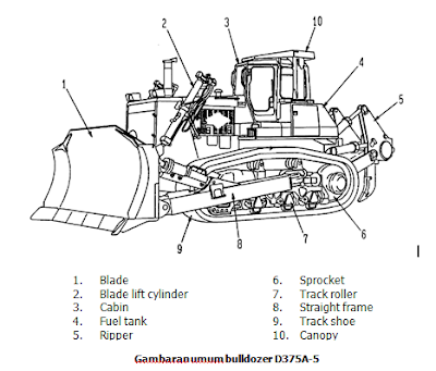 Bulldozer ~ TEKNIK ALAT BERAT