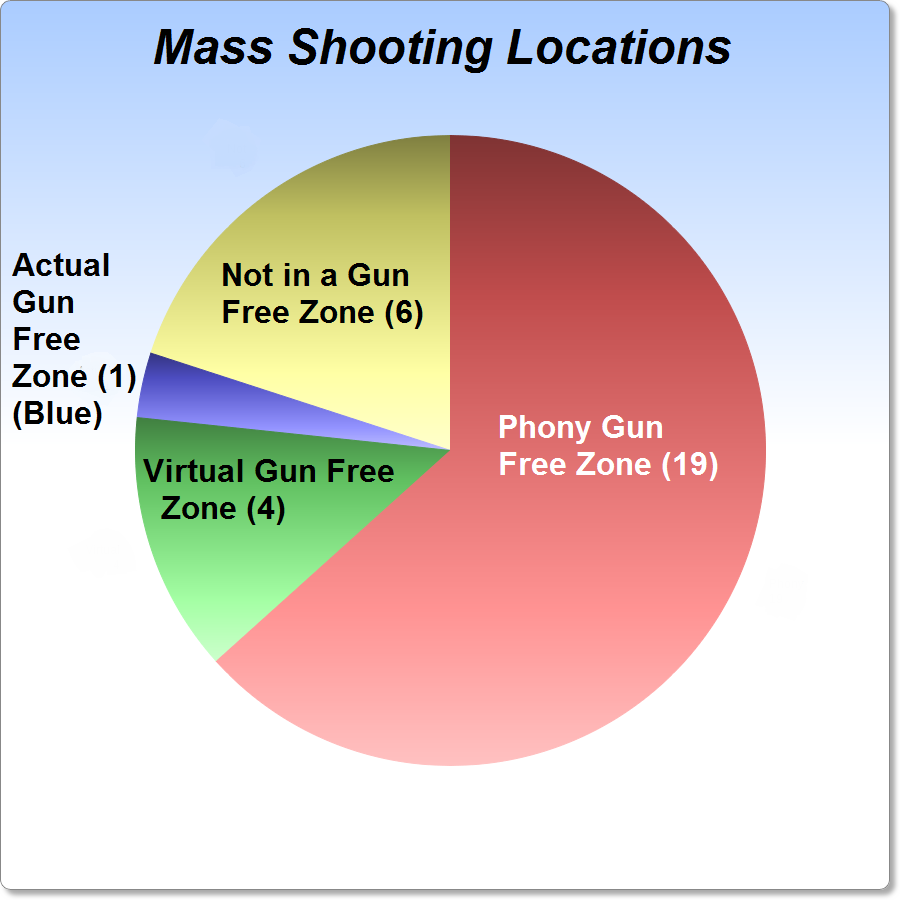 Reasoned Politics: An Open Letter To Businesses Being Pressured By Gun ...