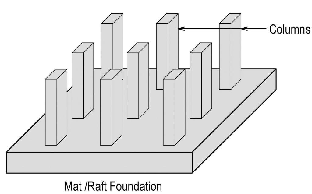 Read Here: : TYPES OF FOUNDATION