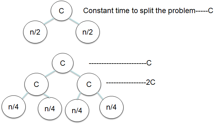 Time Complexity of Recursive Algorithm Time Complexity of Recursive Algorithm