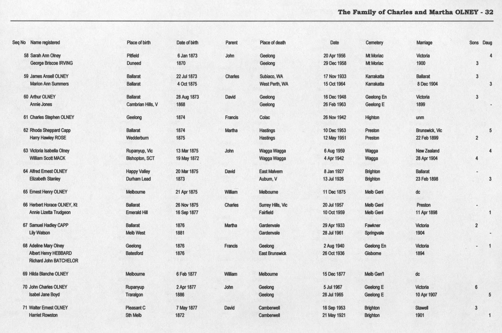 Olney Family Archives: The 90 Grandchildren of Charles and Martha Olney