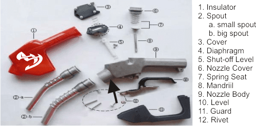 Cara Memperbaiki Nozzle Spbu dan Bahayanya Apabila Tidak Diperbaiki ...