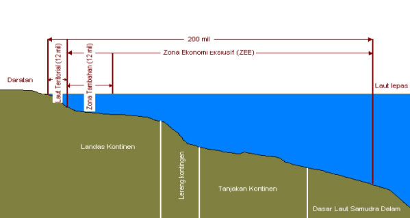 Pengertian ZEE, Zona Tambahan dan Laut Teritorial ~ IPS Asyik