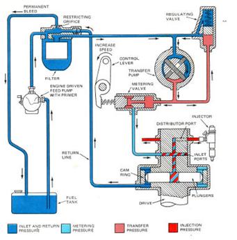 Temukan yang Anda butuhkan disini....: Makalah Pompa Injeksi jenis ...