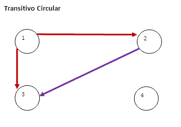 MATEMATICAS DISCRETAS: RELACIONES