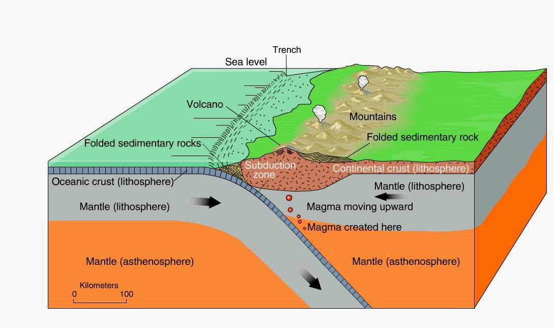 Biología y Geología Toni: TEMA 5. 1º BACHILLERATO. MAGMATISMO Y ...