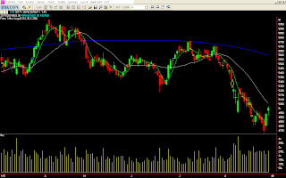 Pivot Research Services