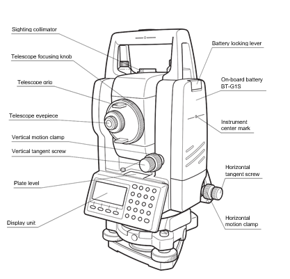SOKKIA | Total Station || Total Station Sokkia | Toko Alat Survey dan ...