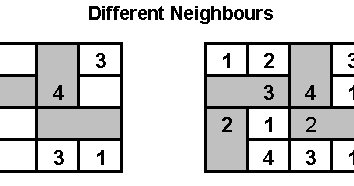 Different Neighbours Example