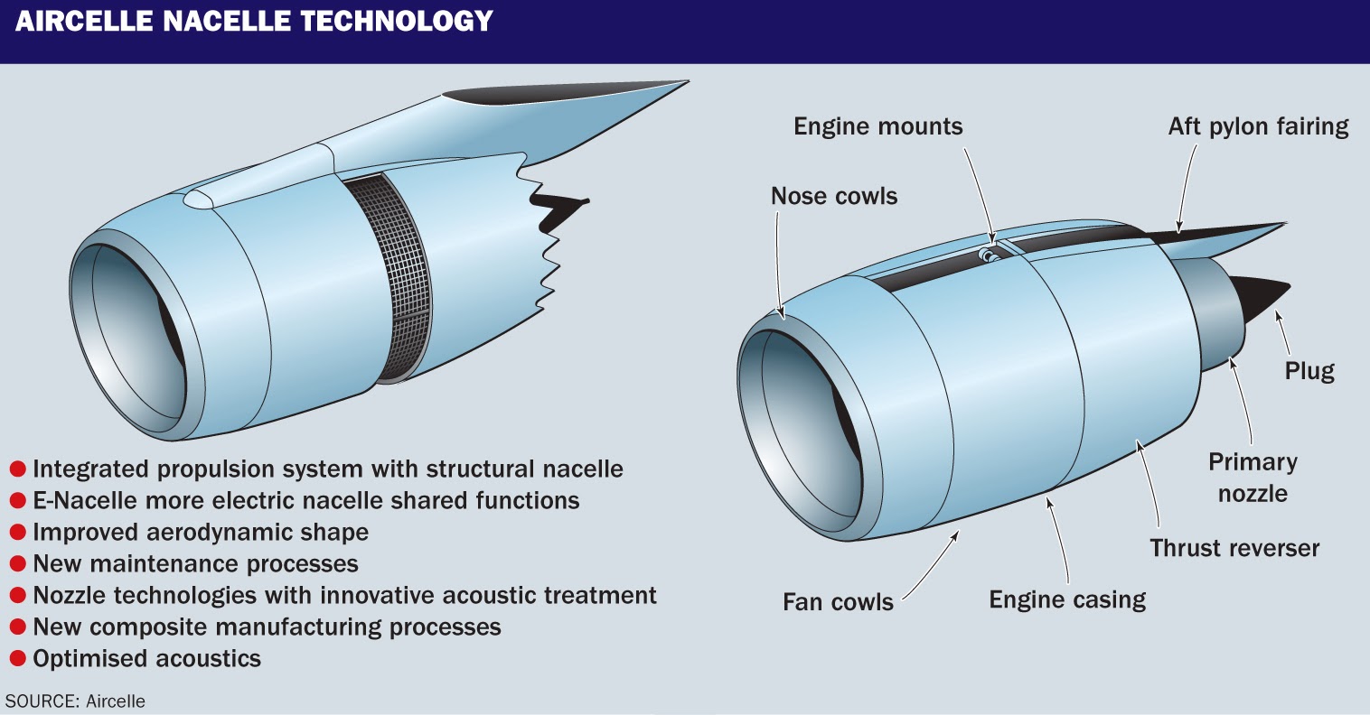 Szextant Blog: 3.) Реактивный Двигатель - Jet Engines - Turbofans ...