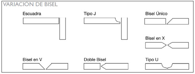 "SOLDADURA - MUPES 2017": Uniones y simbolización