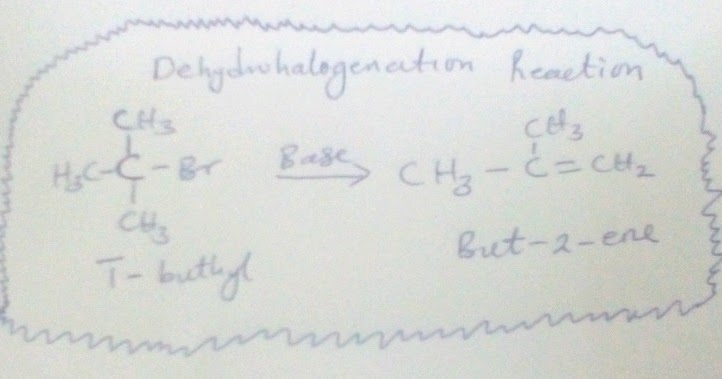MECHANISM FOR DEHYDROHALOGENATION REACTION