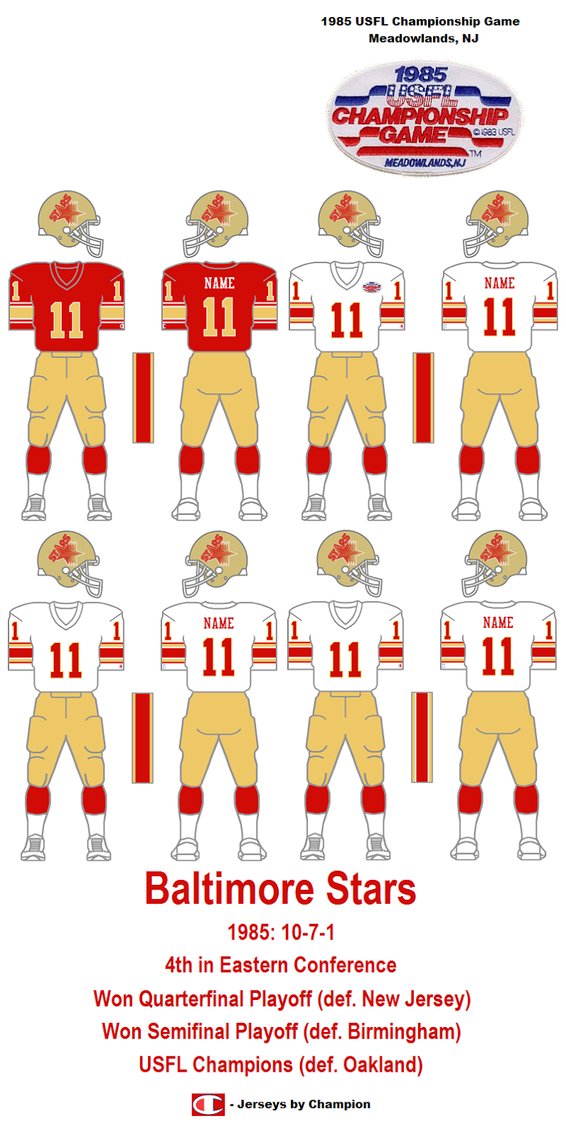 USFL Uniform Database Update Blog: 2015