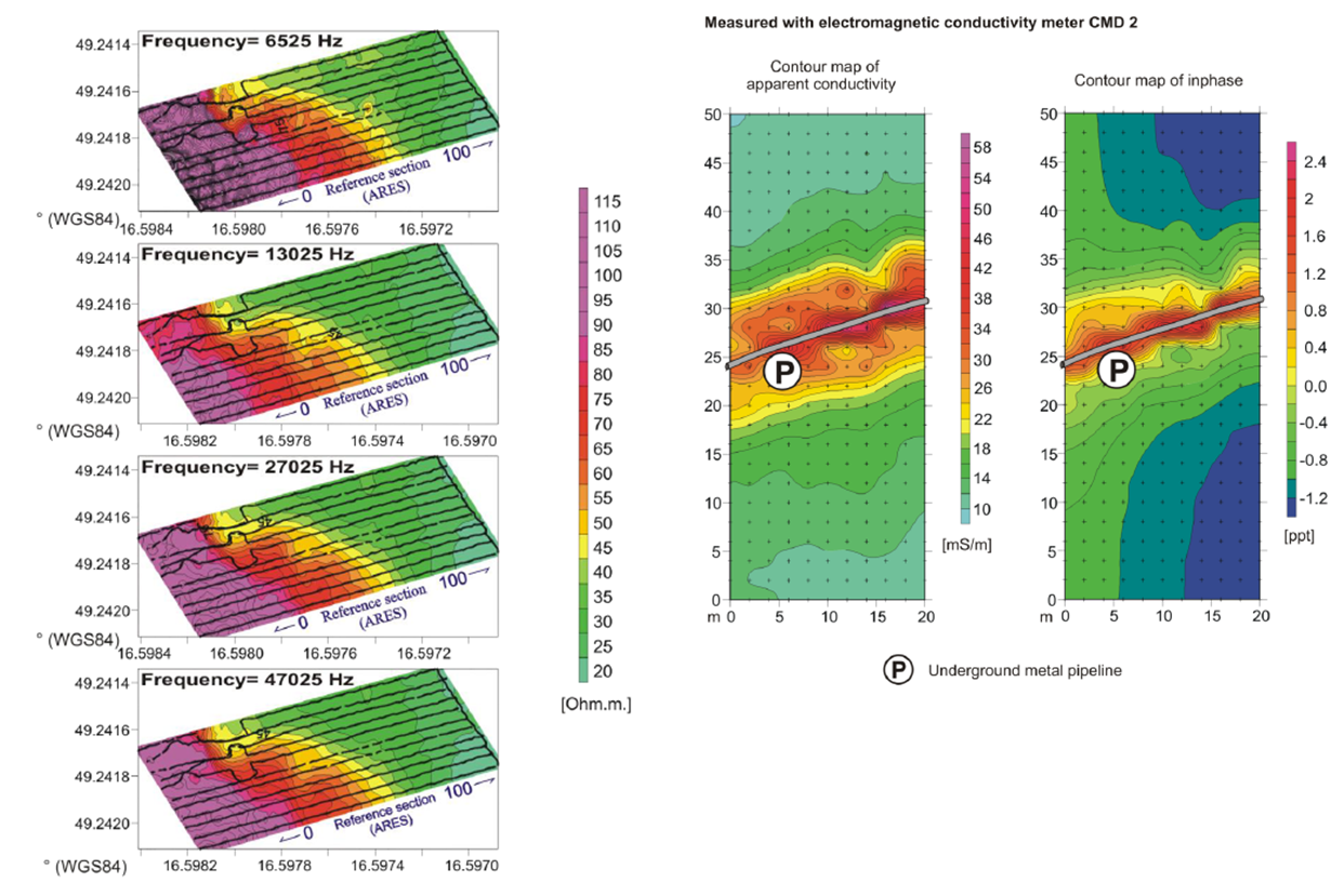 Electromagnetic Conductivity Meter Depth (CMD) ~ Geophysical Equipment ...