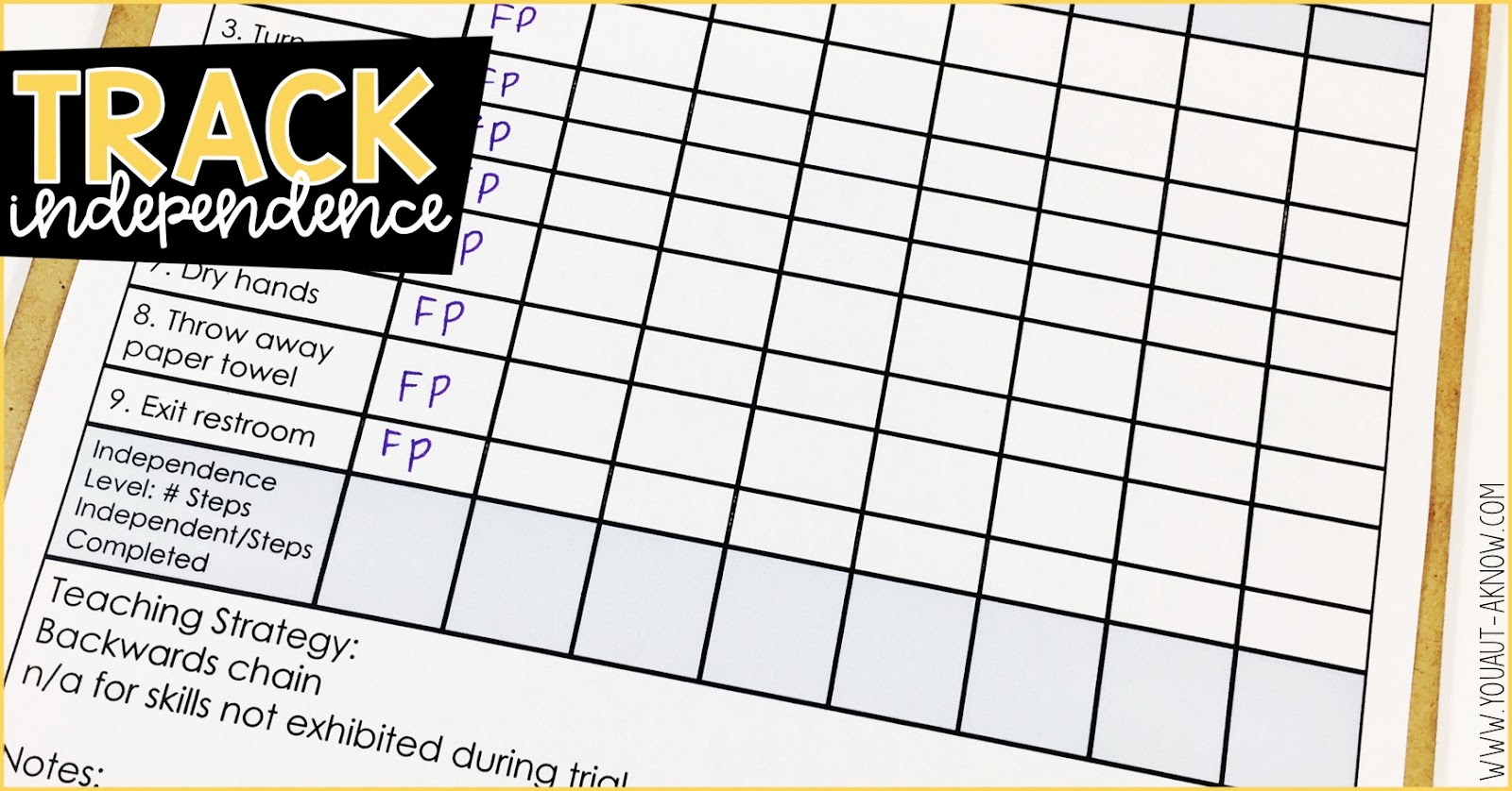 Attention On Task Data Collection Sheet