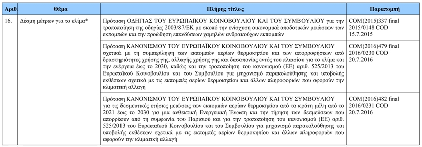 ΠΡΟΣ ΑΝΑΘΕΩΡΗΣΗ Η ΟΔΗΓΙΑ ΓΙΑ ΤΙΣ ΑΠΕ / ΠΡΟΩΘΟΥΝΤΑΙ ΤΕΤΕΛΕΣΜΕΝΑ ΕΡΗΜΗΝ ...