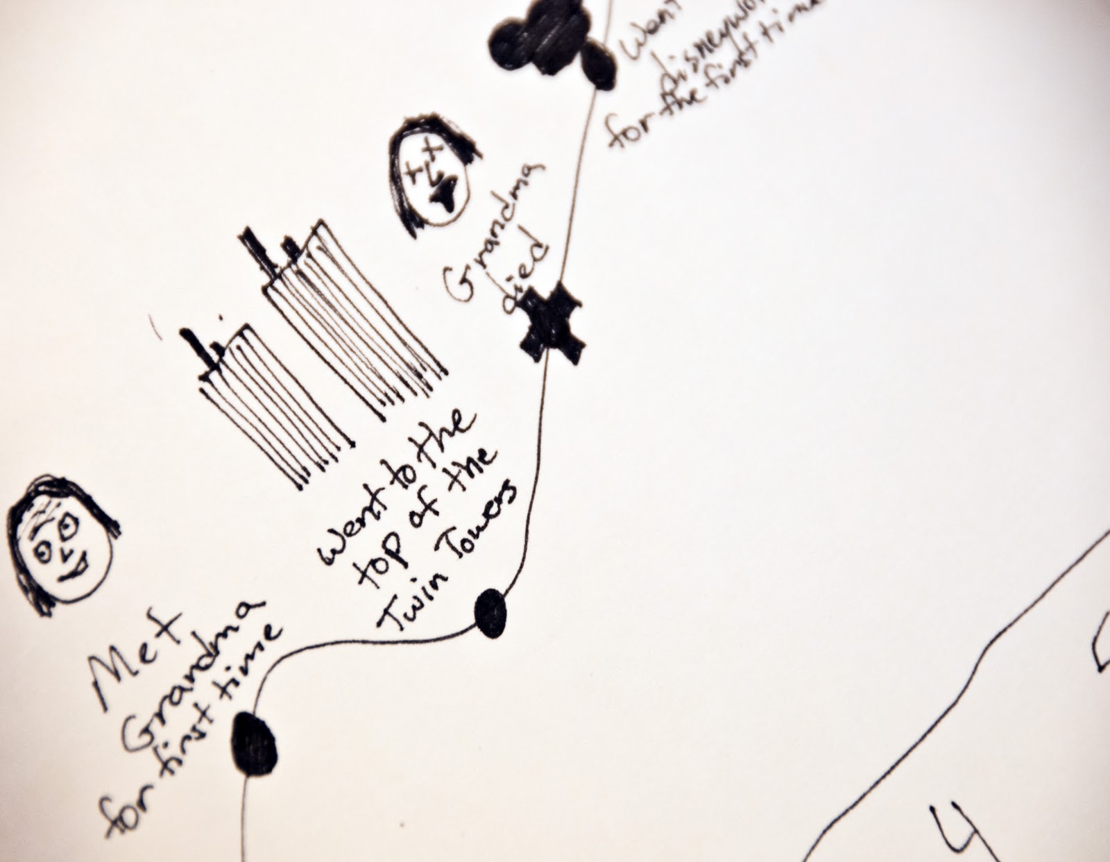 Between the By-Road and the Main Road: Rhizomatic Learning: Maps as ...