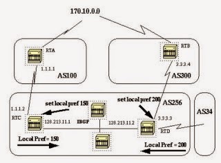 BGP - Thuộc tính Local Preference (2/13 step select route)
