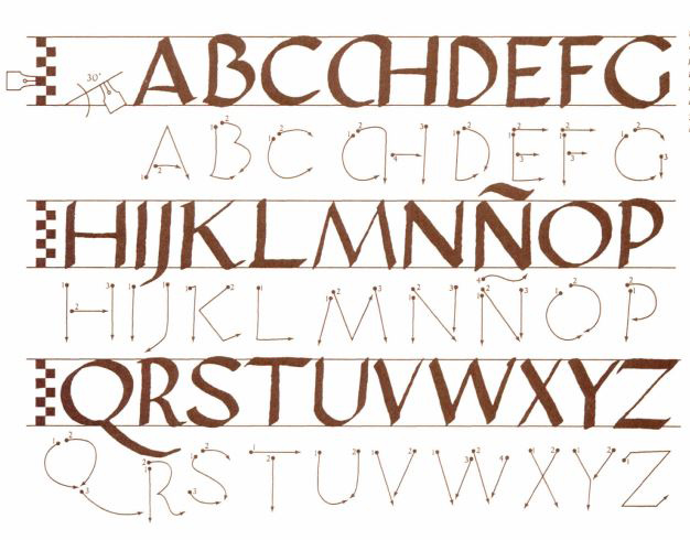 Fundamentos del Diseño Gráfico: Tipografía. De la escritura uncial a la ...