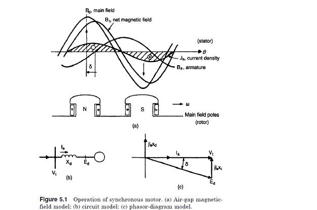 A "MEDIA TO GET" ALL DATAS IN ELECTRICAL SCIENCE...!!: Why a ...