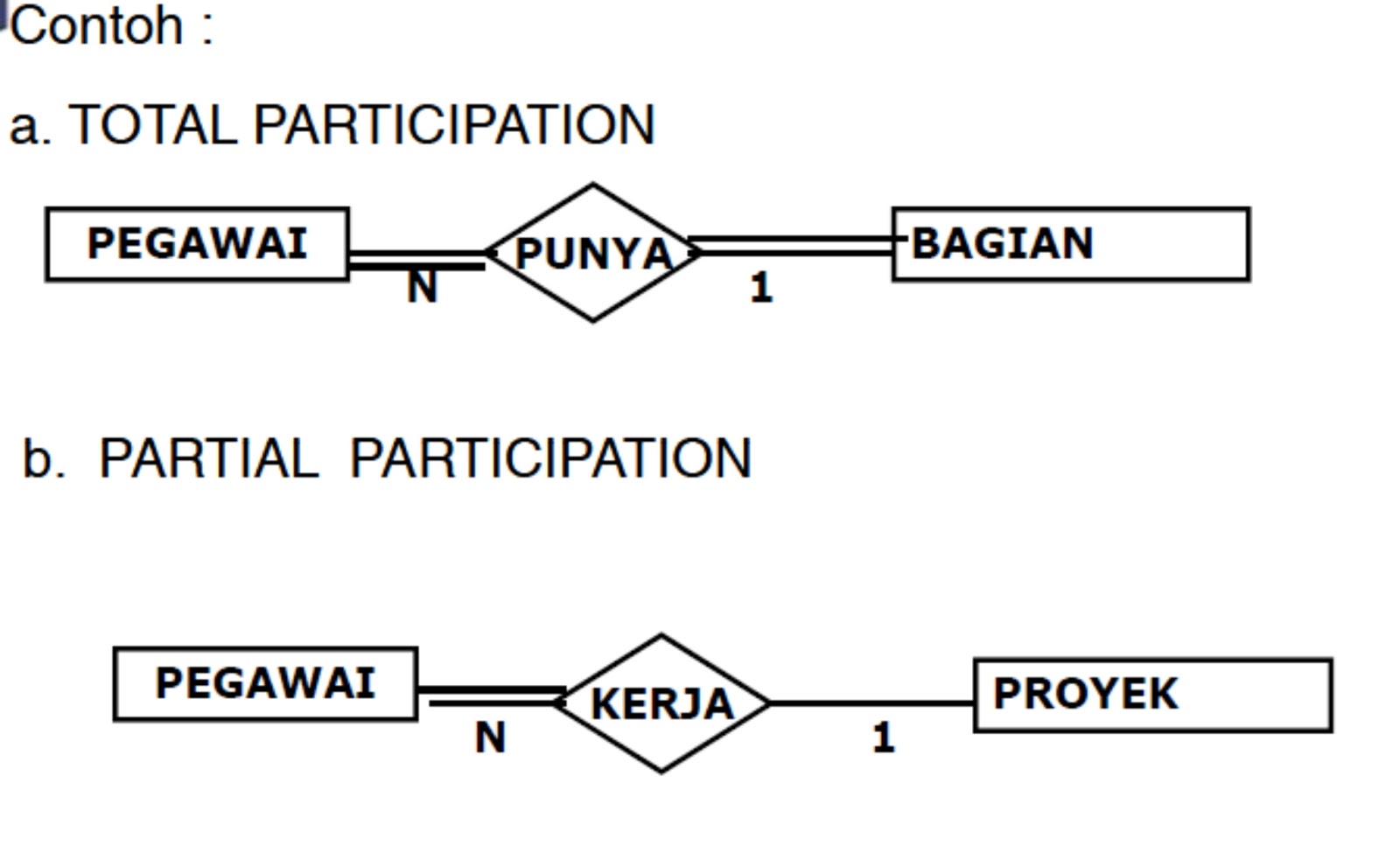 PARTICIPATION CONSTRAINT ~ Information Technology