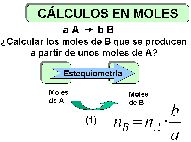 CALCULOS ESTEQUIOMETRICOS: PASOS PARA ESTUDIAR LA ESTEQUIOMETRIA