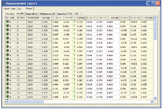 Why Optical Fiber Characterization Report is Essential?