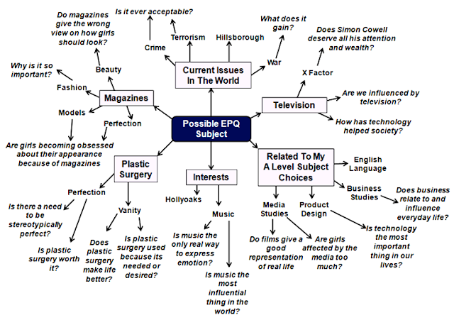 EPQ Diary Blog: September 2012