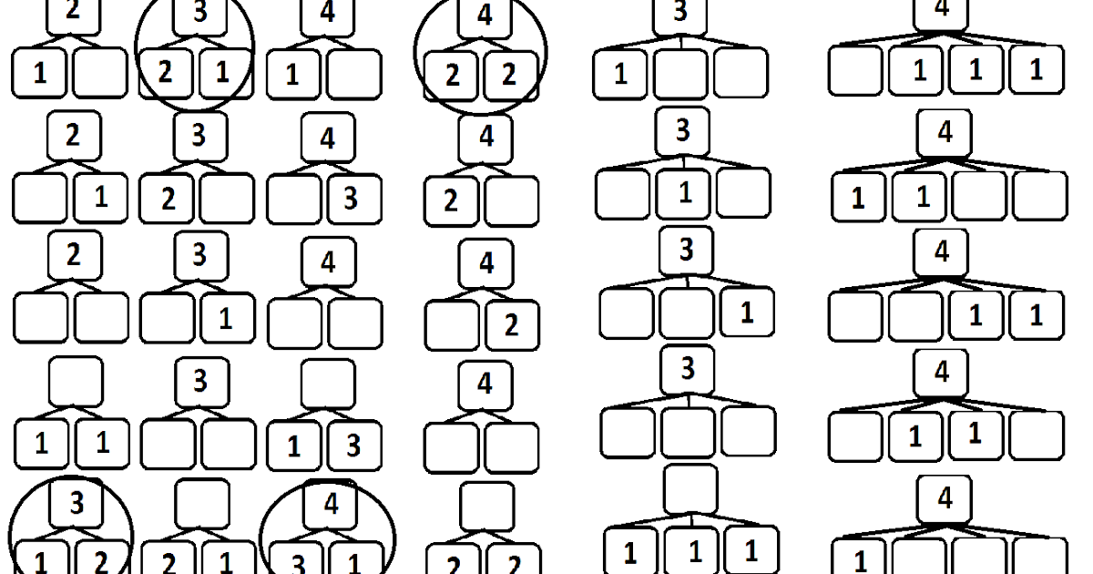 EDUCATIA CONTEAZA : OPERATII MATEMATICE IN LIMITA 1-4