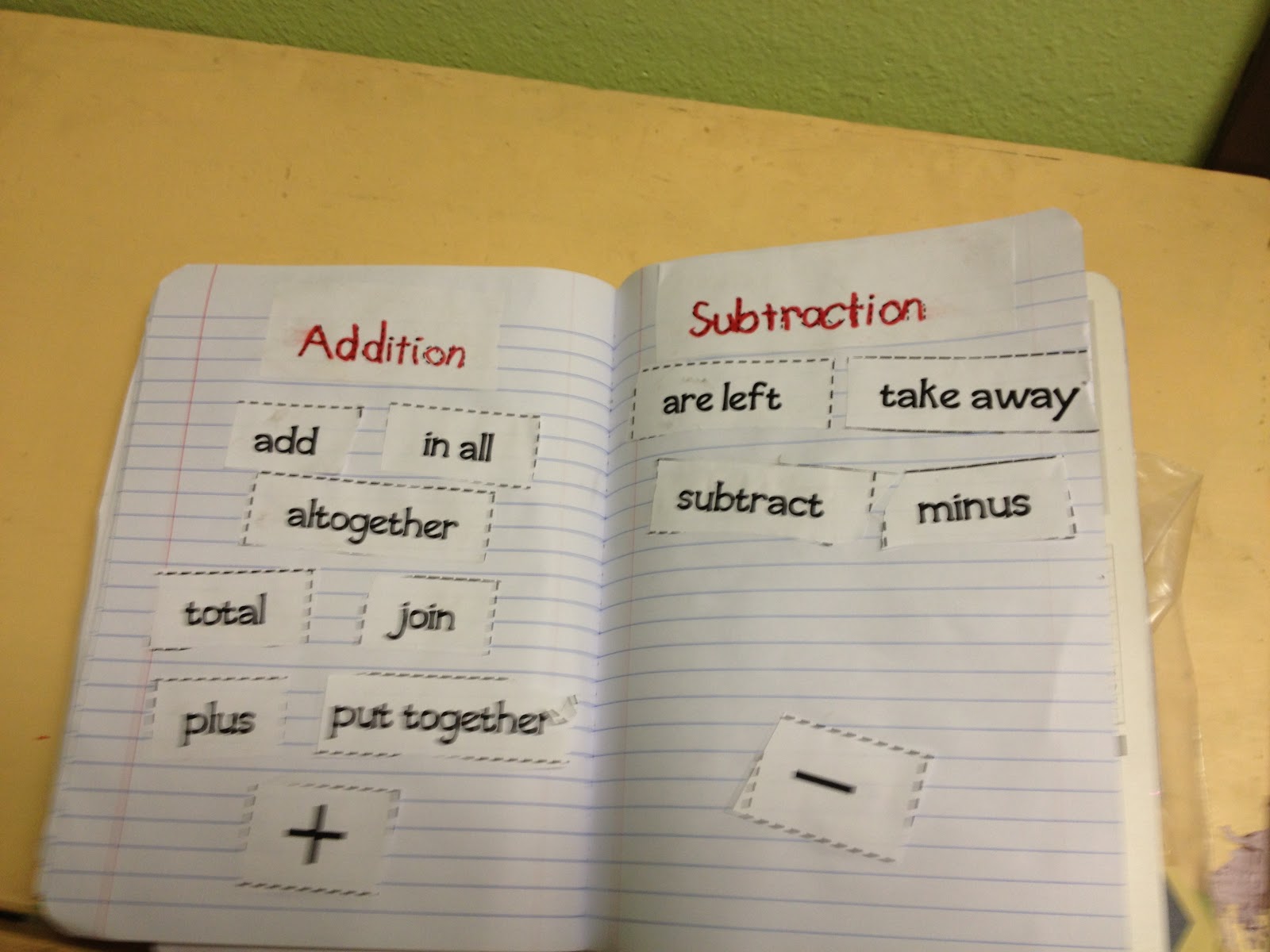 Mrs.Wyatt's Teaching Tales: Math Journals