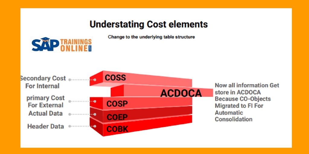Understanding Controlling Changes In Simple Finance S 4HANA Finance 1709 understanding-controlling-changes-in-simple-finance-s-4hana-finance-1709