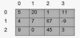 MATERI RPL SMK KEBUMEN: PENGERTIAN ARRAY DALAM PEMROGRAMAN